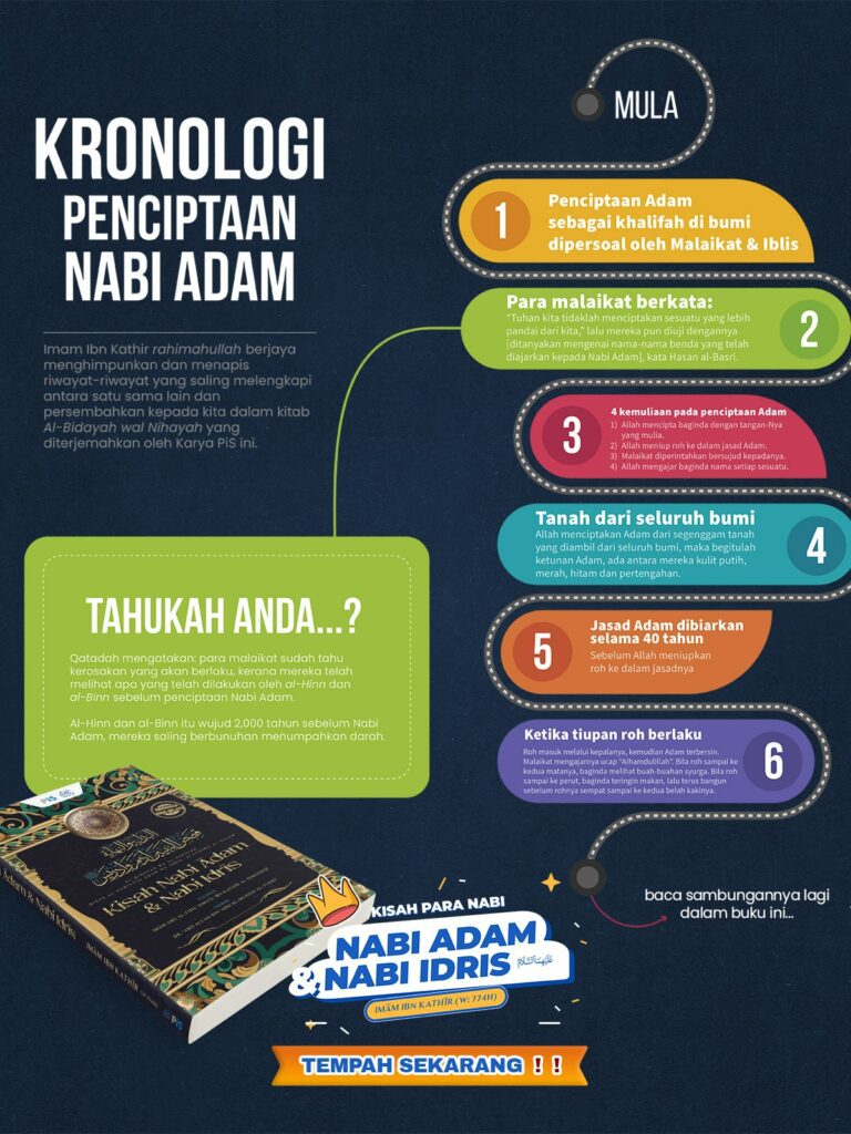 Kisah Nabi Adam & Nabi Idris - Karya PiS Sdn Bhd